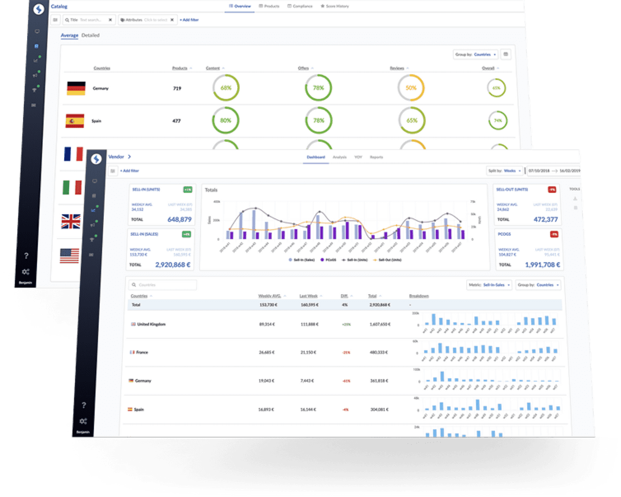 Unique Amazon Retail Media Analytics Software - Seelk